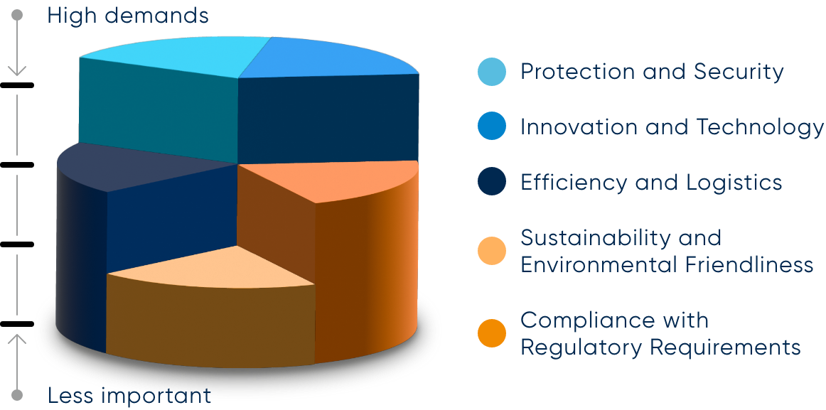 Aerospace – Delta Packaging